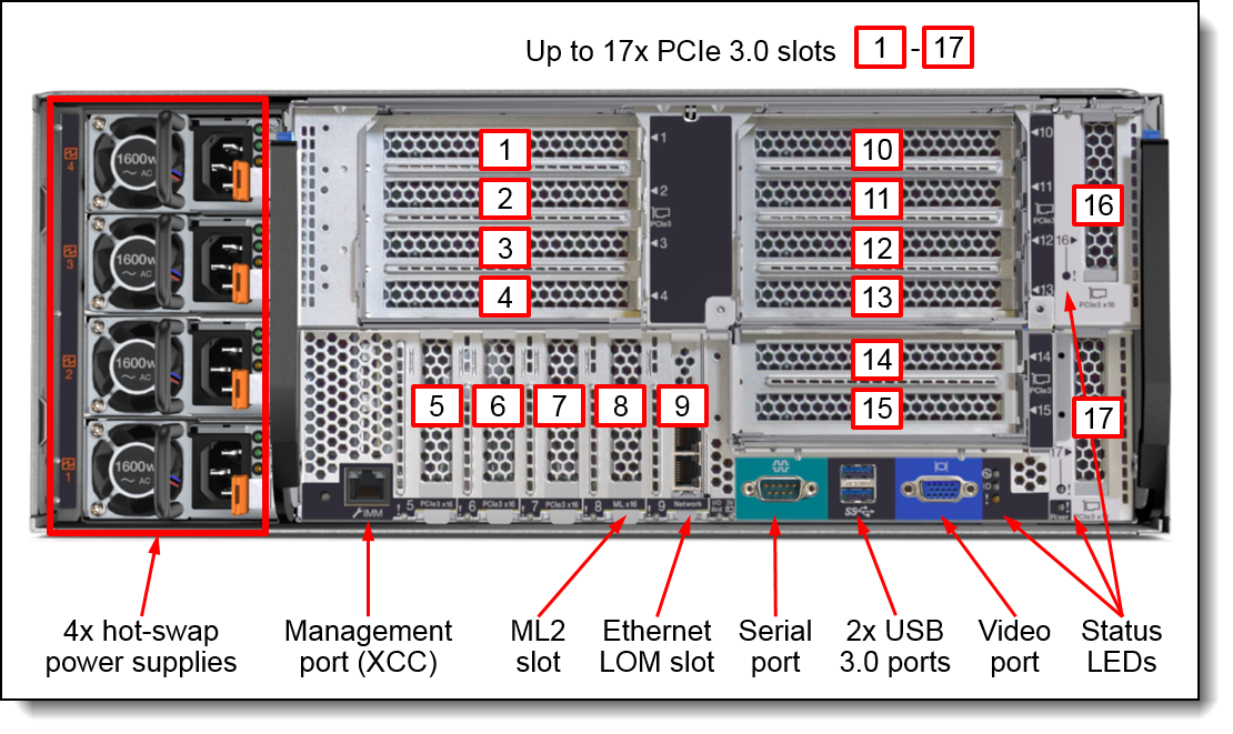 Lenovo ThinkSystem SR950 Server (Xeon SP Gen 2) Product Guide > Lenovo Press